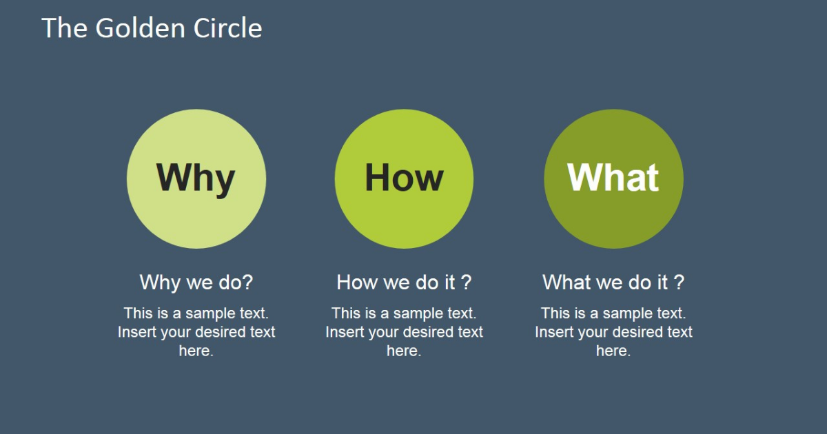 Simon Sinek’s Golden Circle: Concept, Significance, Practice, Examples